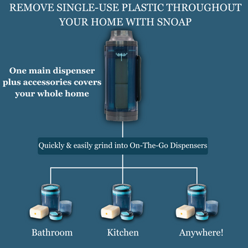 SNOAP | Innovative Solid Soap & Dispensers | Order Online Today